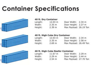 Container Specifications - Ship DEI